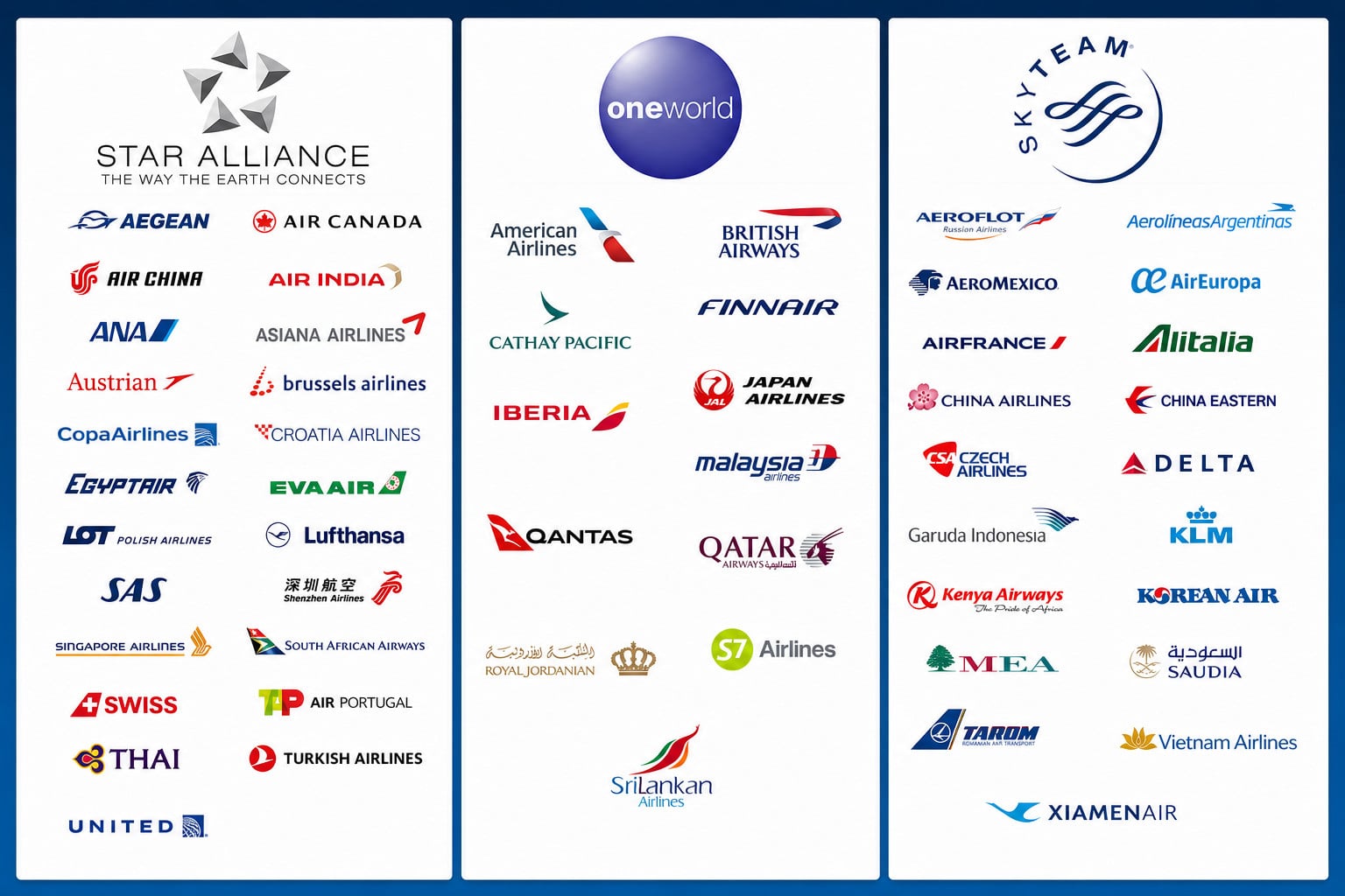 How Airline Alliances Work: A Complete Guide To Global Airline Partnerships